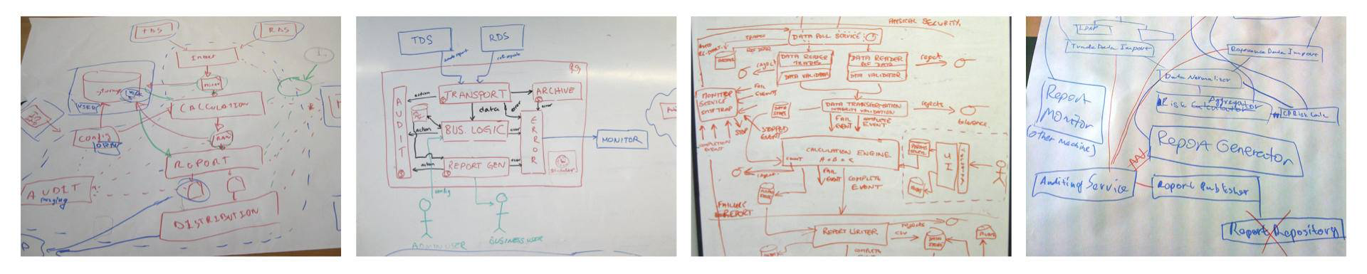 C4模型_c4model-CSDN博客