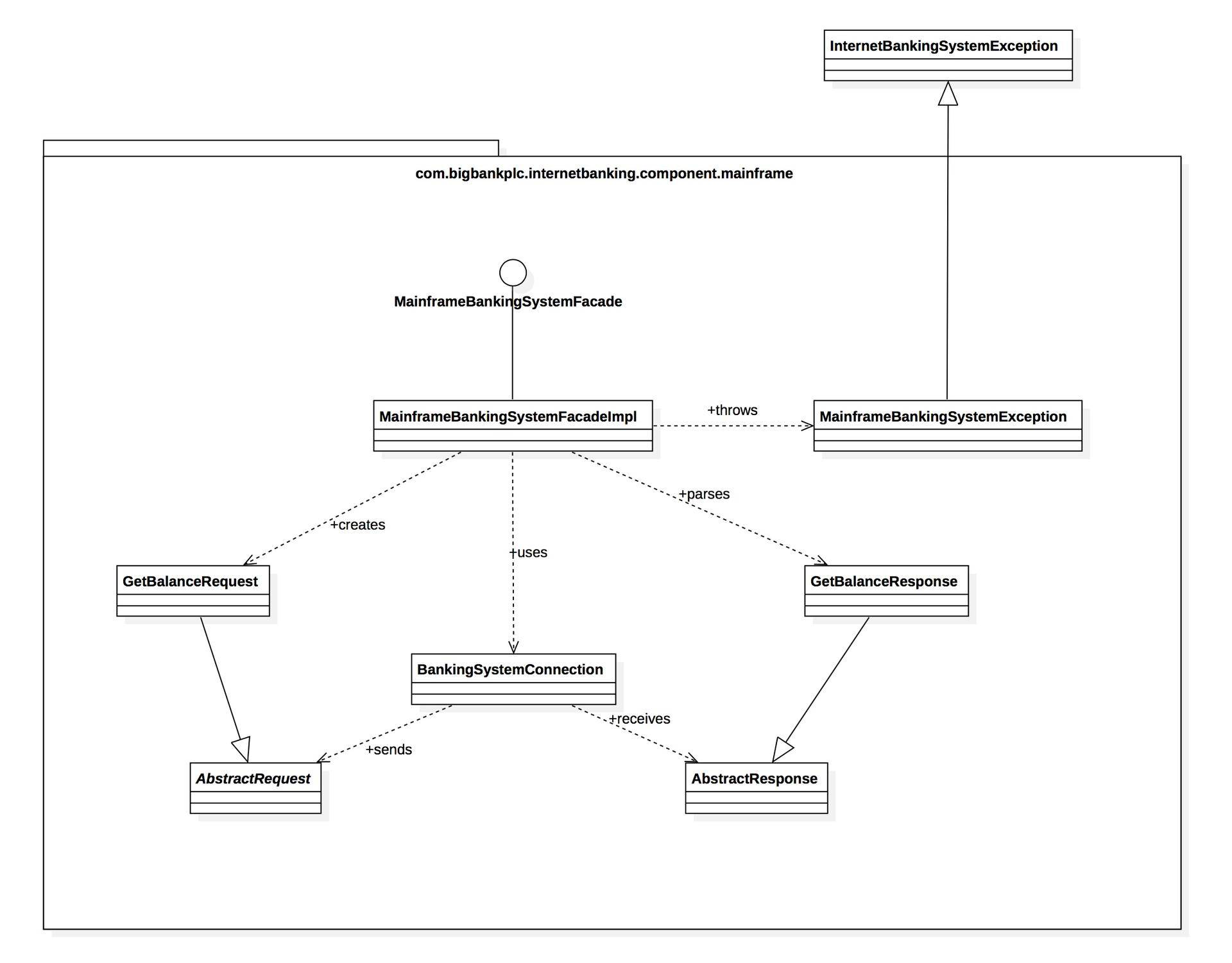 Модель C4 для архитектуры программного обеспечения - Русские Блоги