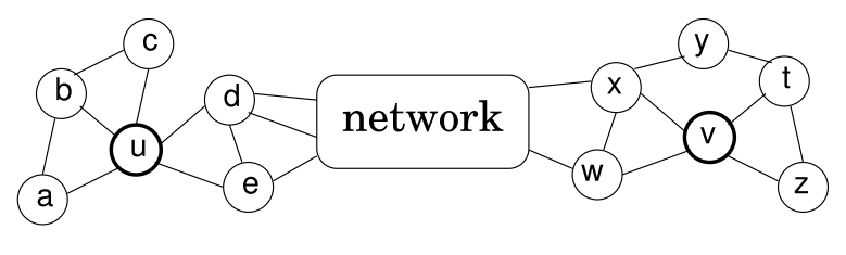 【Graph Embedding】Struc2Vec：算法原理，实现和应用_struct2vec算法-CSDN博客