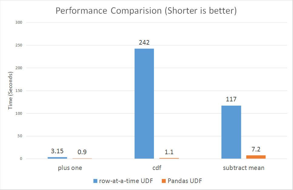 pyspark dataframe之udf_pyspark dataframe udf-CSDN博客