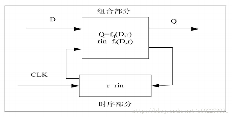 Leon系列处理器结构_leon cpu-CSDN博客