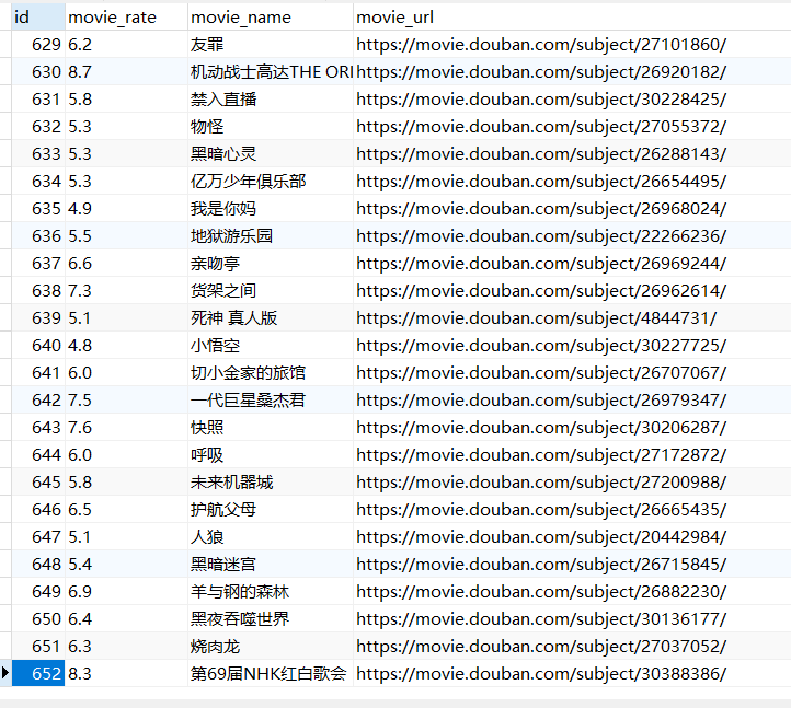 Python爬取豆瓣电影并保存到数据库怎么把所以的电影信息内容保存到py Csdn博客 