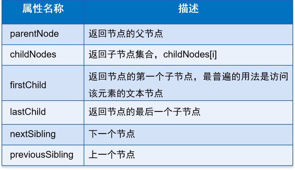 18_简述style和classname设置元素样式的异同-CSDN博客