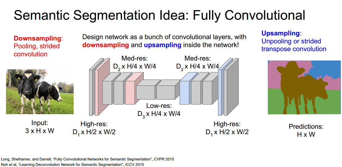 CNN笔记（CS231N）——图像检测与图像分割（Detection and Segmentation）_cnn detection segmentation-CSDN博客