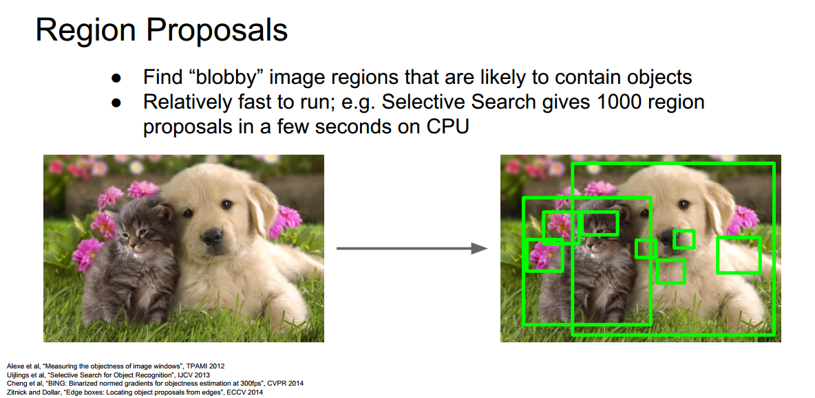 CNN笔记（CS231N）——图像检测与图像分割（Detection and Segmentation）_cnn detection segmentation-CSDN博客