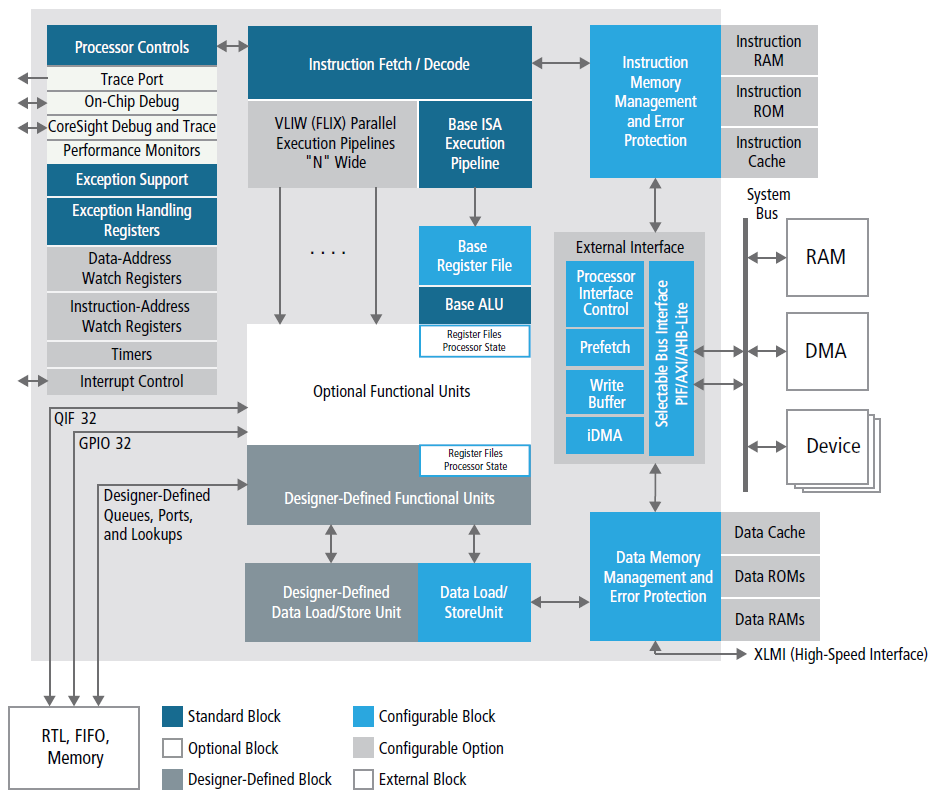 XTENSA处理器介绍_xtensa庐-CSDN博客