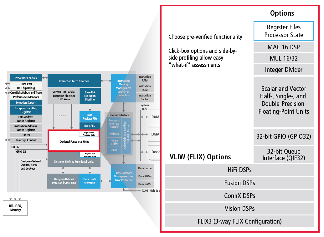 XTENSA处理器介绍_xtensa庐-CSDN博客