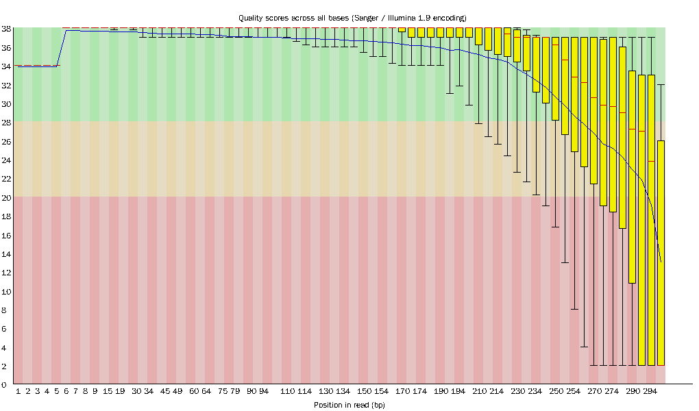 WGS数据分析流程学习与开发过程全纪录（2）_srr1770413-CSDN博客