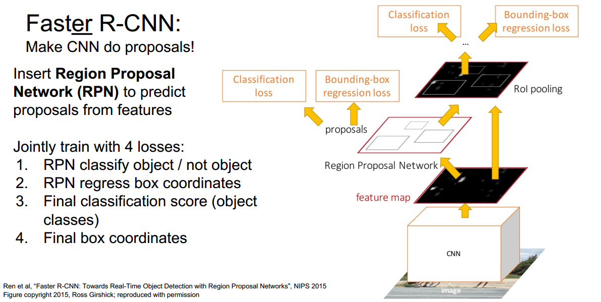 CNN笔记（CS231N）——图像检测与图像分割（Detection and Segmentation）_cnn detection segmentation-CSDN博客