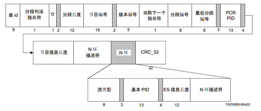 PMT 表分析_pmt中的pid-CSDN博客