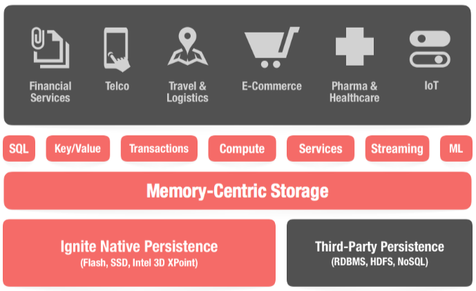 Apache Ignite：缓存的简单使用_ignite缓存-CSDN博客