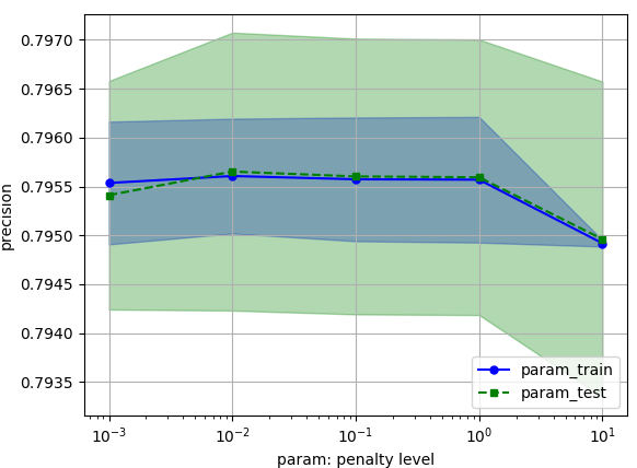 WOE信用评分卡（python+Excel实现法）_评分卡模型 woe-CSDN博客