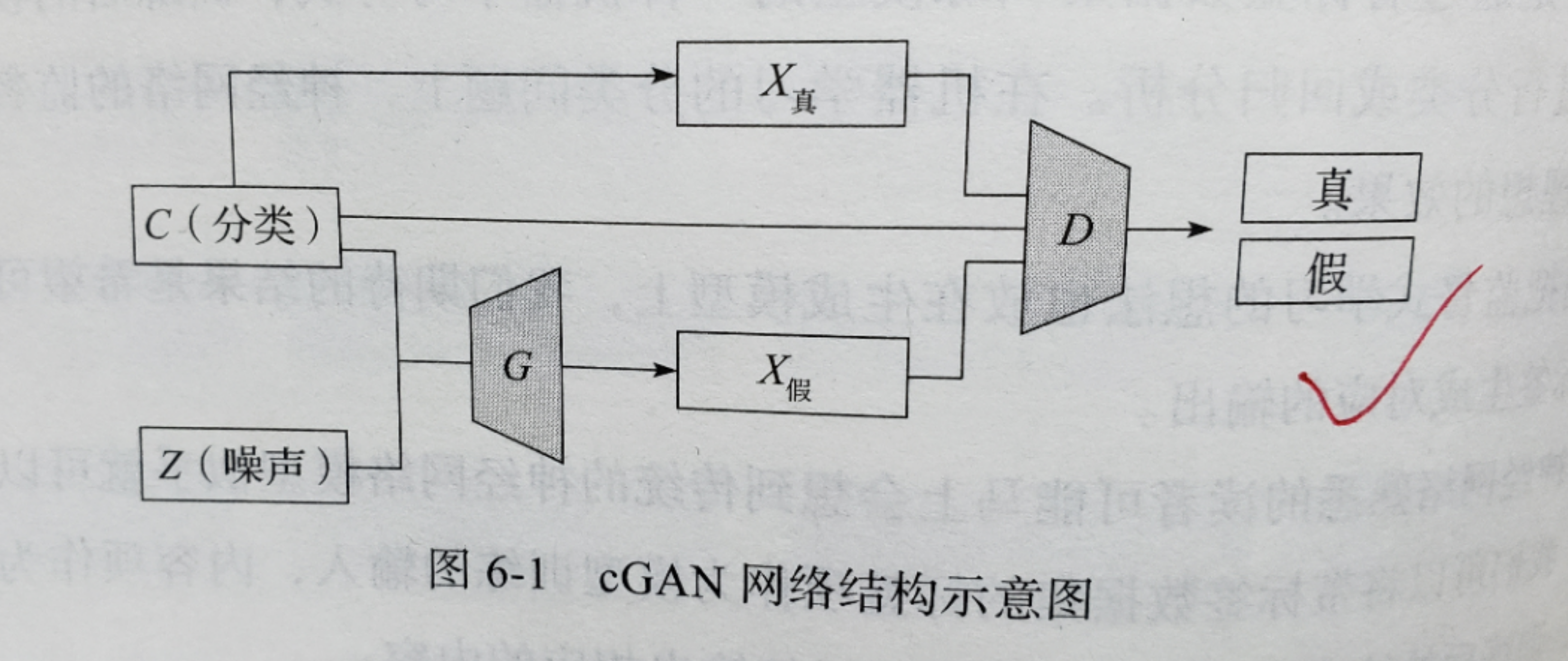 [生成对抗网络GAN入门指南]（9）ACGAN: Conditional Image Synthesis with Auxiliary Classifier GANs-CSDN博客