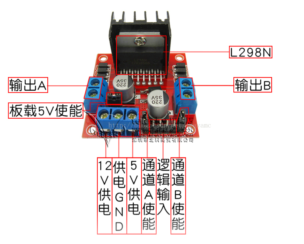 stm32智能避障小车（三）之L298N_板载5v使能什么意思-CSDN博客