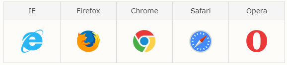 div可编辑，contenteditable 属性_div contenteditable-CSDN博客