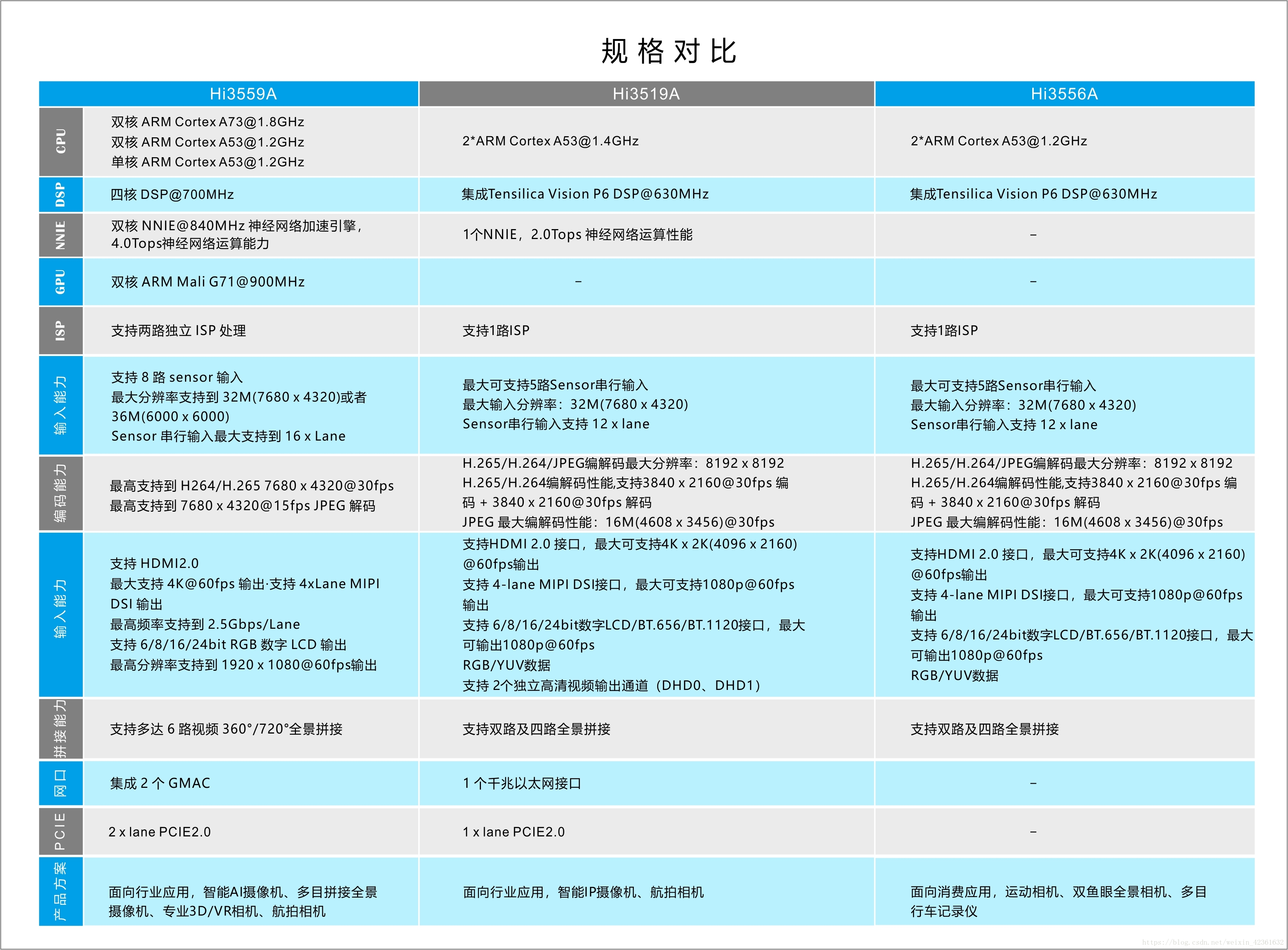 Springboot项目运行报错：Caused by: java.nio.charset.MalformedInputException: Input length = 1 - 程序员大本营