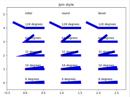 Python学习笔记（7）——Matplotlib中的Axes.plot（绘制点、线和标记）的用法-CSDN博客