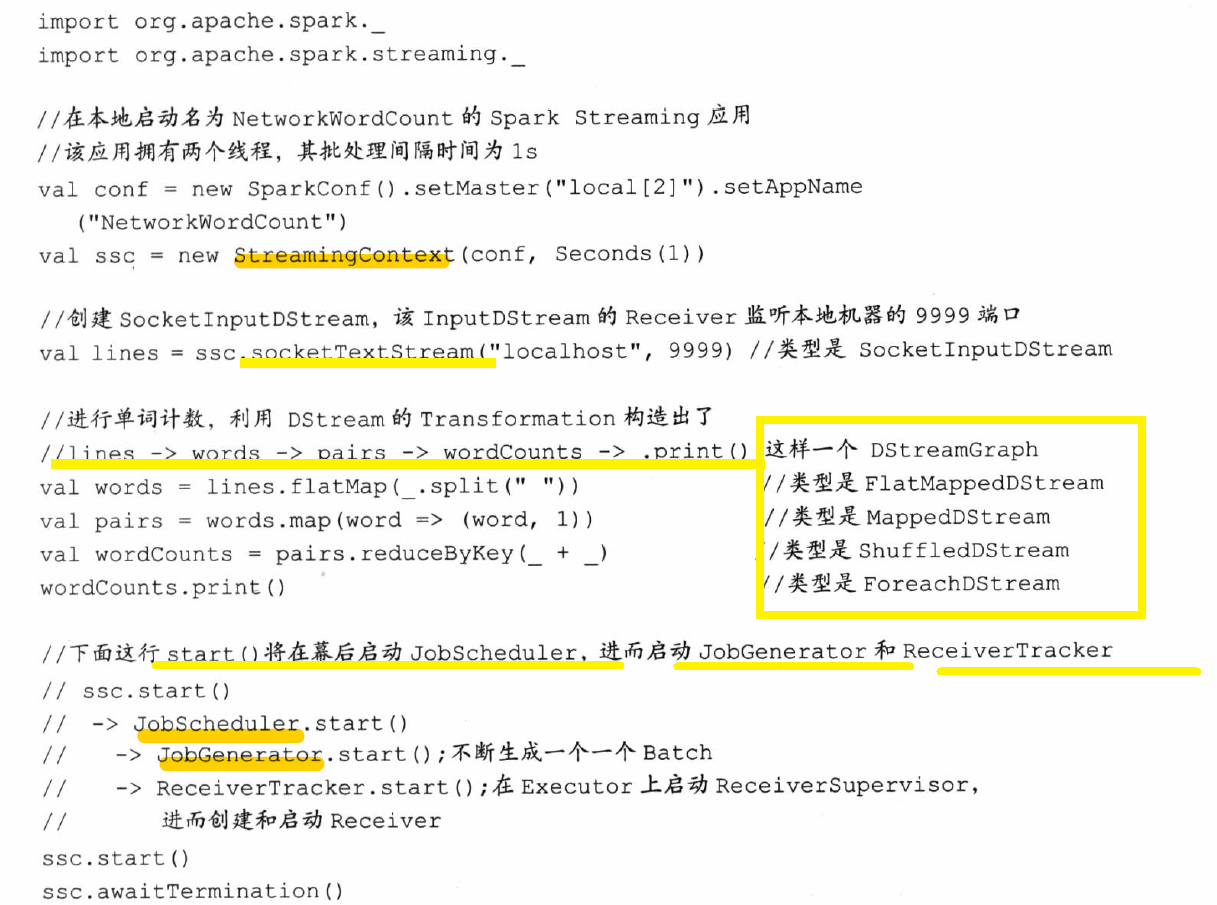 Spark 子模块 Spark Streaming(几张图看懂Spark Streaming框架)_spark streaming框图-CSDN博客