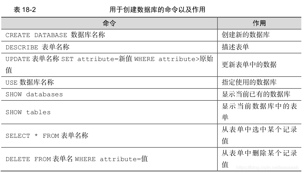 使用mariadb数据库管理系统某公司准备开发一套员工管理系统其中数据库使用到了mariadb数据库现需要系 Csdn博客