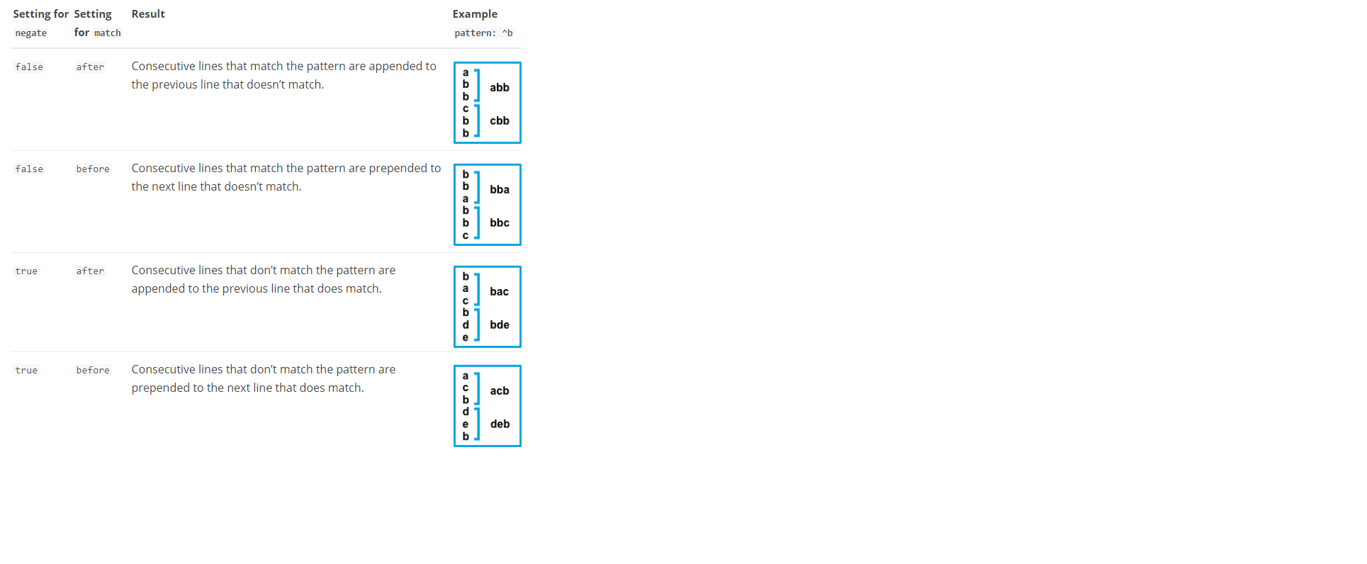 认识filebeat_metricbeat和filebeat的区别-CSDN博客
