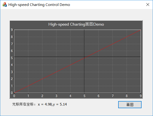 High-speed Charting Control（MFC绘图控件）--MFC绘图Demo(包含鼠标响应)_high-speed charting control在vc6.0-CSDN博客