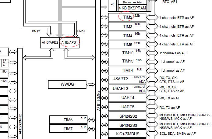 STM32 精准延时_stm32 串口通信周期100ms-CSDN博客