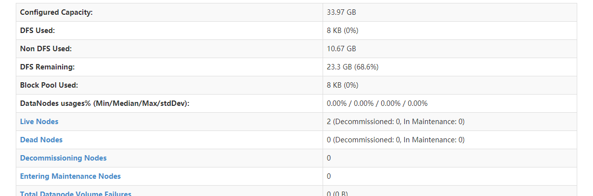Hadoop报错 Datanode Denied Communication With Namenode Because Hostname Cannot Be Resolved Csdn博客