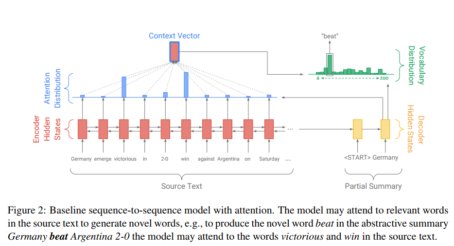 [ACL2017] Get to The Point: Summarization with Pointer-Generator Networks_acl 2017, get to the ...