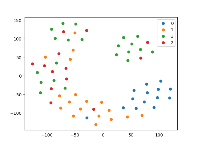 【Graph Embedding】Struc2Vec：算法原理，实现和应用_struct2vec算法-CSDN博客
