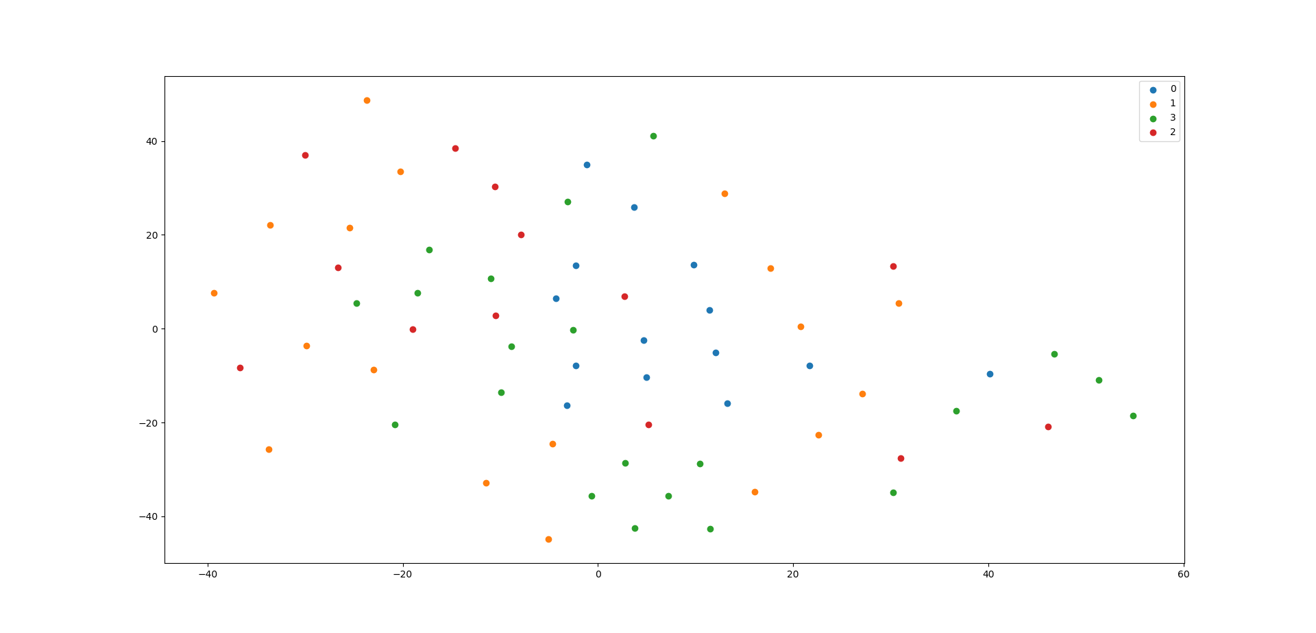 【graph Embedding】struc2vec：算法原理，实现和应用struct2vec算法 Csdn博客 