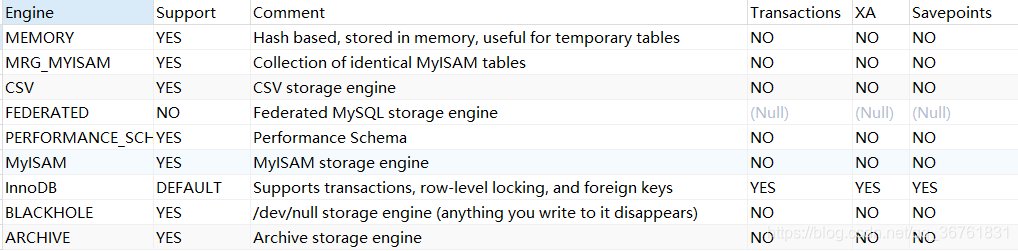 Mysql设置表引擎的方法mysql Create Table Select Engine Csdn博客