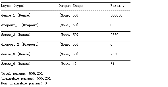 如何用Keras轻松搭建一个神经网络-Keras入门实战篇_keras.layers.dense(50)-CSDN博客