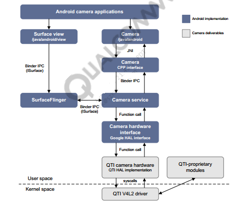 kernel:高通camera架构qcom_daemon_kernel camera框架-CSDN博客