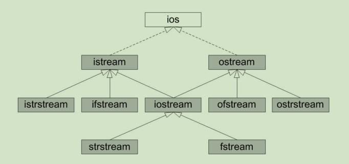 C之文件流操作（file Stream）c Filestream Csdn博客 