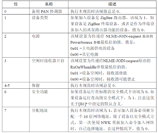 第五章：zigbee学习笔记之网络层帧格式分析（下）zigbee Report Csdn博客 