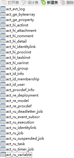 工作流框架--Activiti6.0（二）_activity6.0-CSDN博客