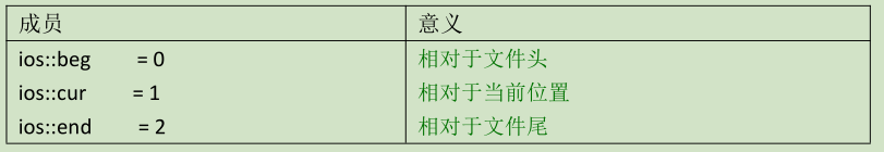 C之文件流操作（file Stream）c Filestream Csdn博客 