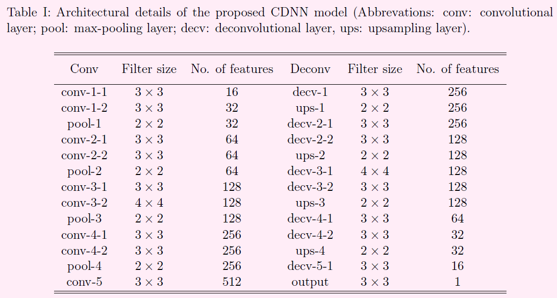 Automatic skin lesion segmentation with fully convolutional-deconvolutional networks_skin lesion ...