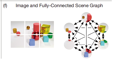 Relational inductive biases, deep learning, and graph networks-CSDN博客