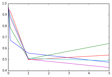 python——读取txt文本数据并可视化_python访问txt可视化-CSDN博客