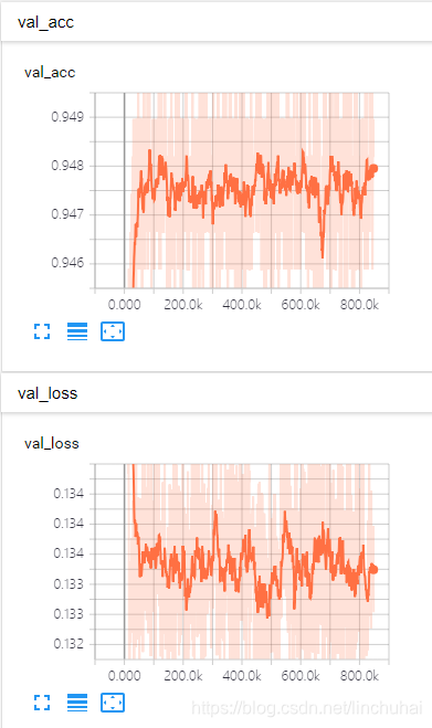 Rcnn文本分类与tensorflow实现rcnn Tensorflow Csdn博客