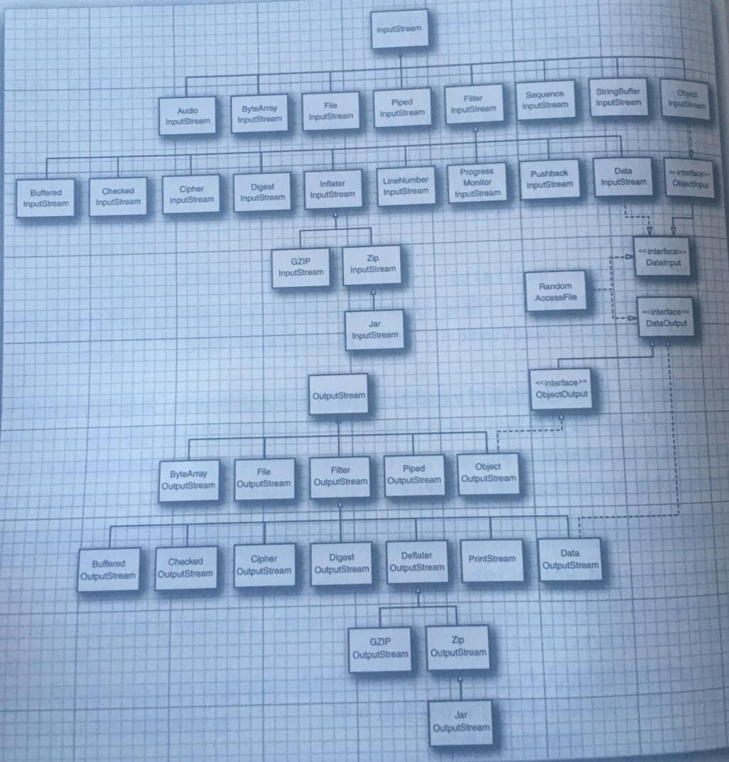 Java的io系统字符流与顶级父类reader Writer字符流与字节流的父类 Csdn博客 