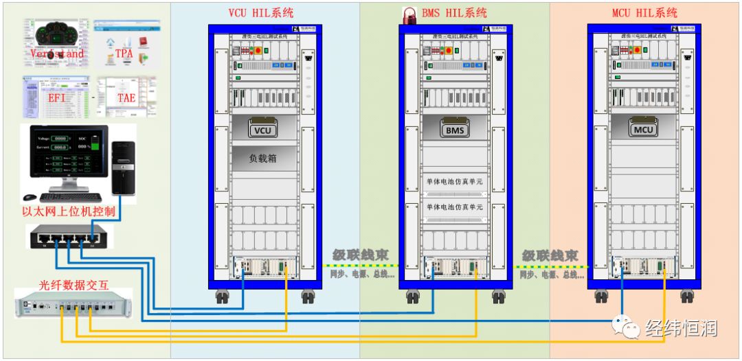 新能源电控系统HIL测试解决方案_经纬恒润vcu hil测试开发全过程-CSDN博客