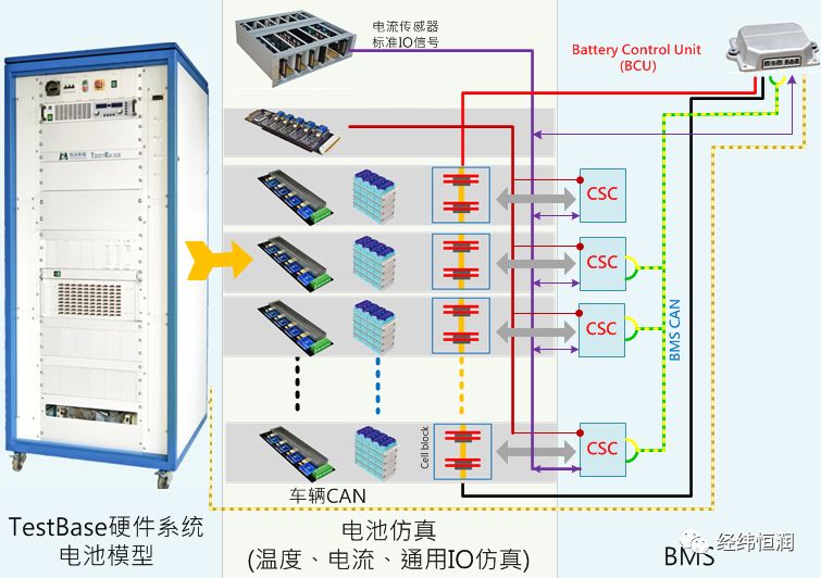 新能源电控系统HIL测试解决方案_经纬恒润vcu hil测试开发全过程-CSDN博客