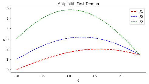 python matplotlib 绘制曲线_matplotlib.pyplot记录学习曲线-CSDN博客