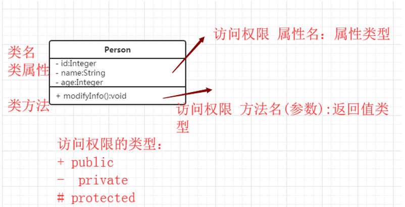 简介单例模式（静态工厂模式）和工厂模式 静态工厂是单例吗 Csdn博客