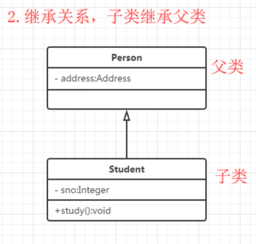 简介单例模式（静态工厂模式）和工厂模式静态工厂是单例吗 Csdn博客 