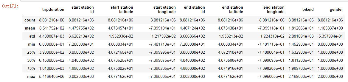 共享单车数据分析_共享单车之数据分析_mingxiaod的博客-CSDN博客