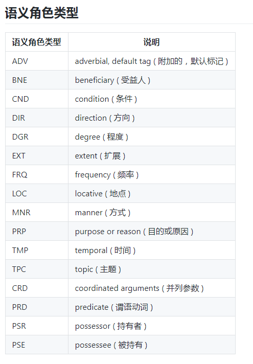 pyltp标注说明-CSDN博客