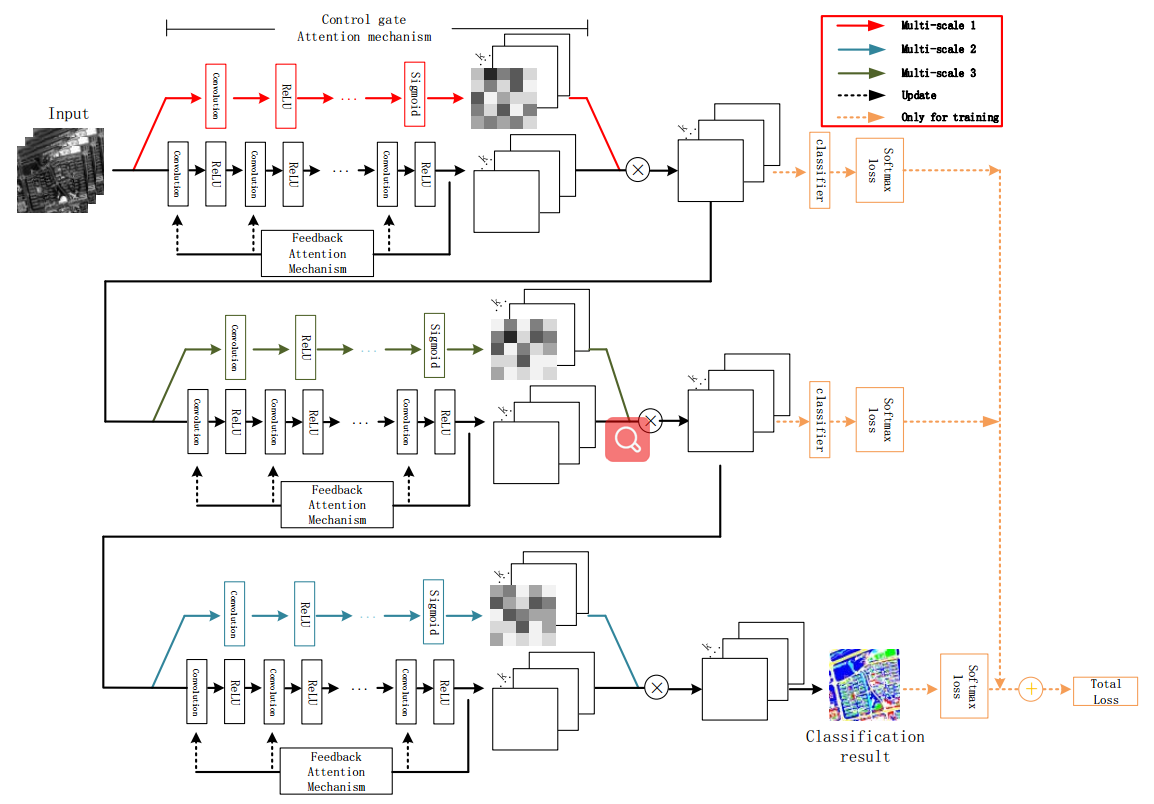 add attention method-CSDN博客